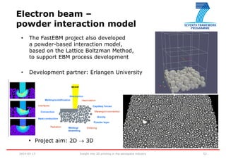 Sirris_am in aviation and aerospace_arcam additive manufacturing with ...
