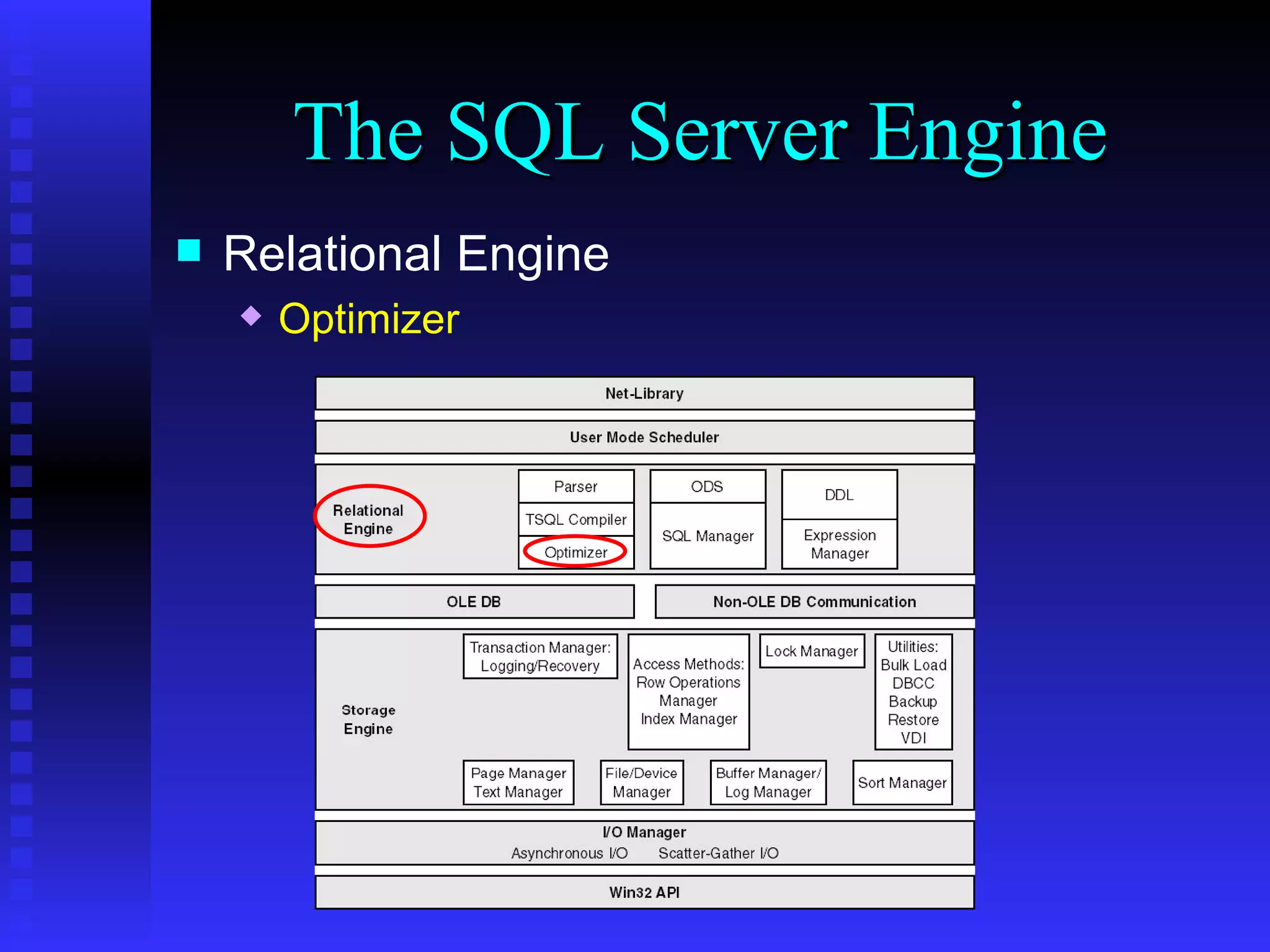 SQL Server 2000 Research Series - Architecture Overview | PPT