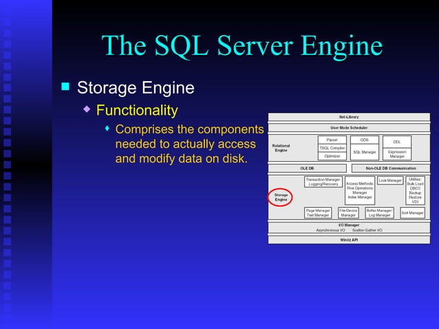 SQL Server 2000 Research Series - Architecture Overview | PPT