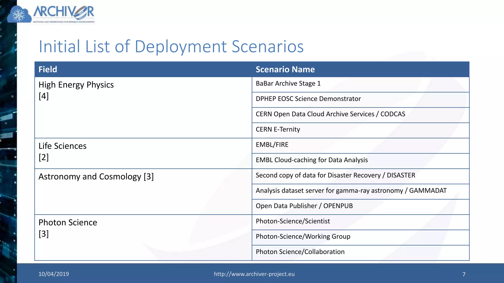 3 archiver omc deployment_scenarios | PPT