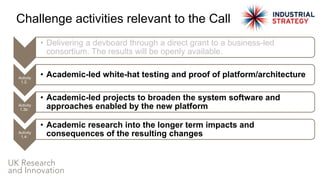 Digital Security by Design: ISCF Digital Security by Design Research ...