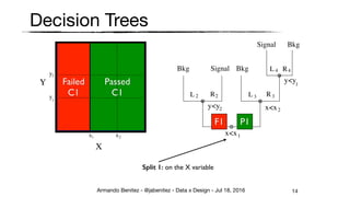 Machine Learning Applications | PDF | Databases | Computer Software and ...