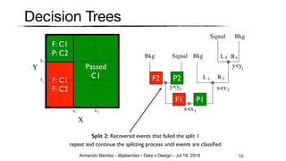 Machine Learning Applications | PDF | Databases | Computer Software and ...