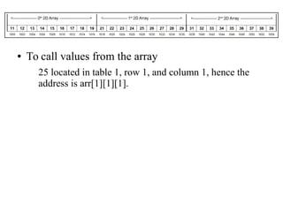 arrays in data structures | PDF