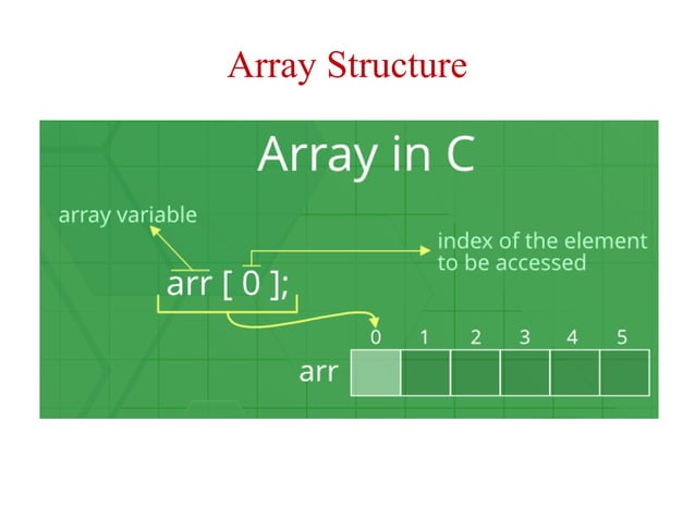 Arrays In Data Structures Ppt