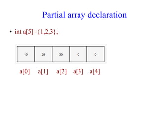 arrays in data structures | PDF