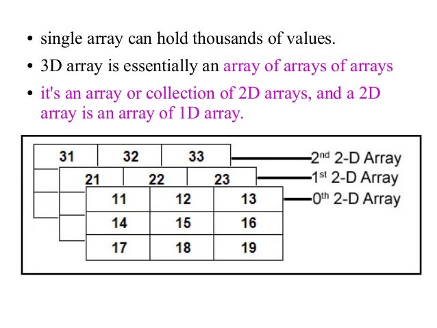 arrays in data structures