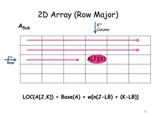Arrays | PPTX