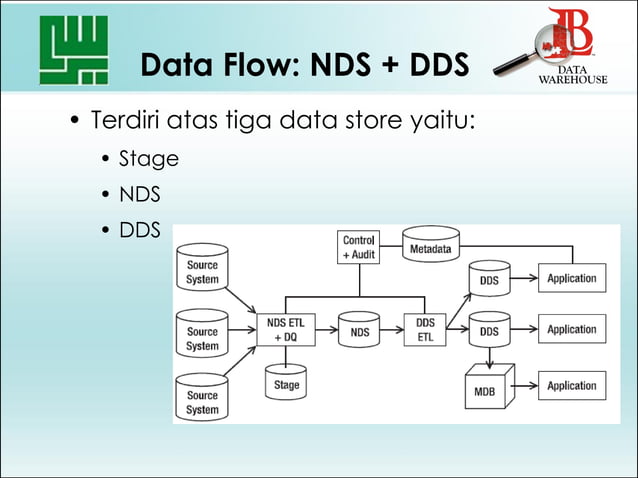 Arsitektur Data Warehouse | PDF