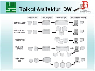 Arsitektur Data Warehouse | PDF