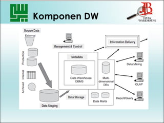 Arsitektur Data Warehouse | PDF