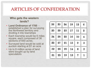 3 articles_of_confederation-shays_rebellion-2016.ppt