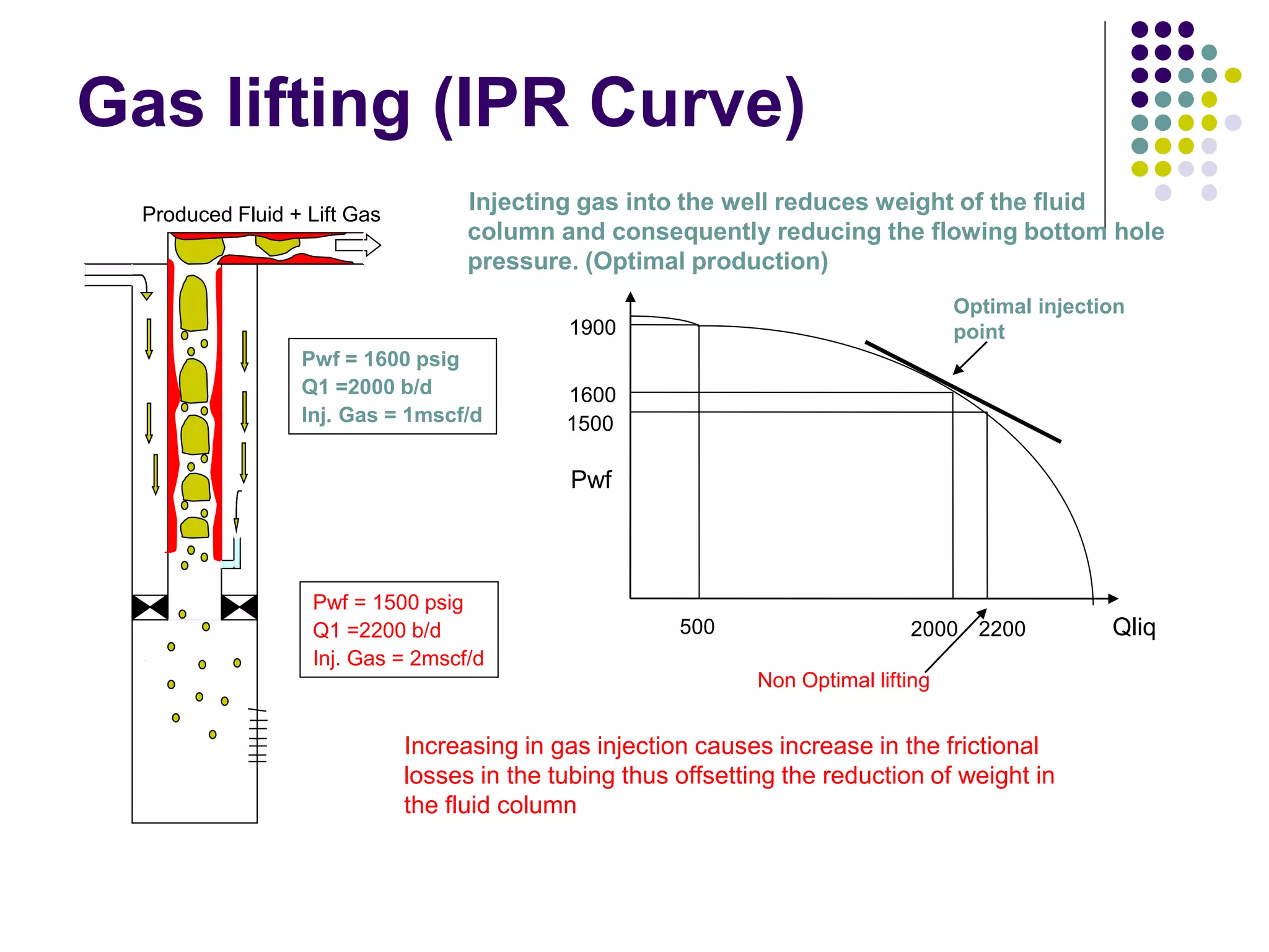 3_Artificial_lift_systems.ppt