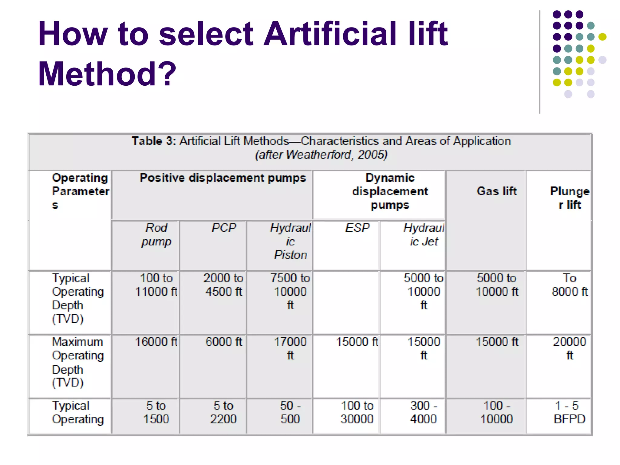 3_Artificial_lift_systems.ppt