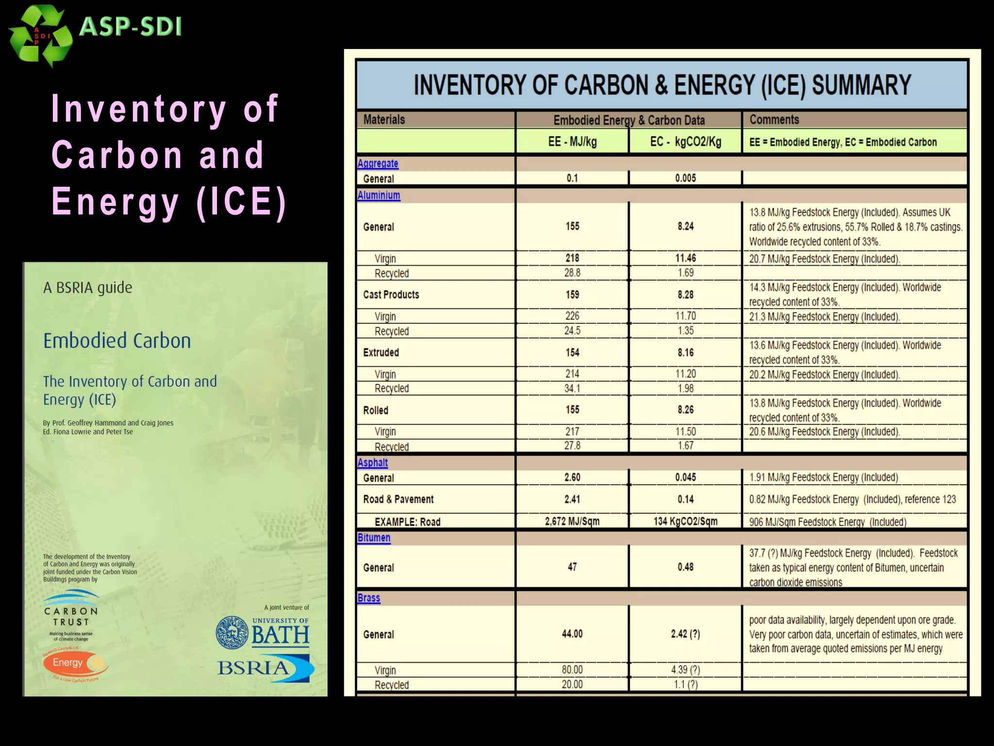 Embedded Energies, SDIs and Sustainability Quantification | PPT