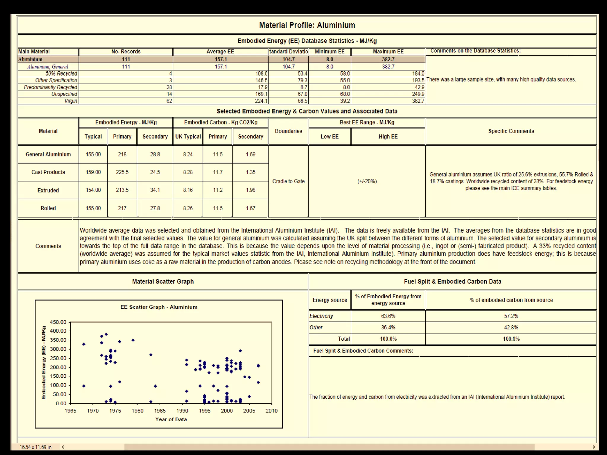 Embedded Energies, SDIs and Sustainability Quantification | PPT