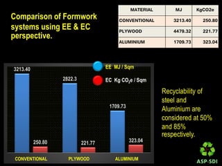 Embedded Energies, SDIs and Sustainability Quantification | PPT