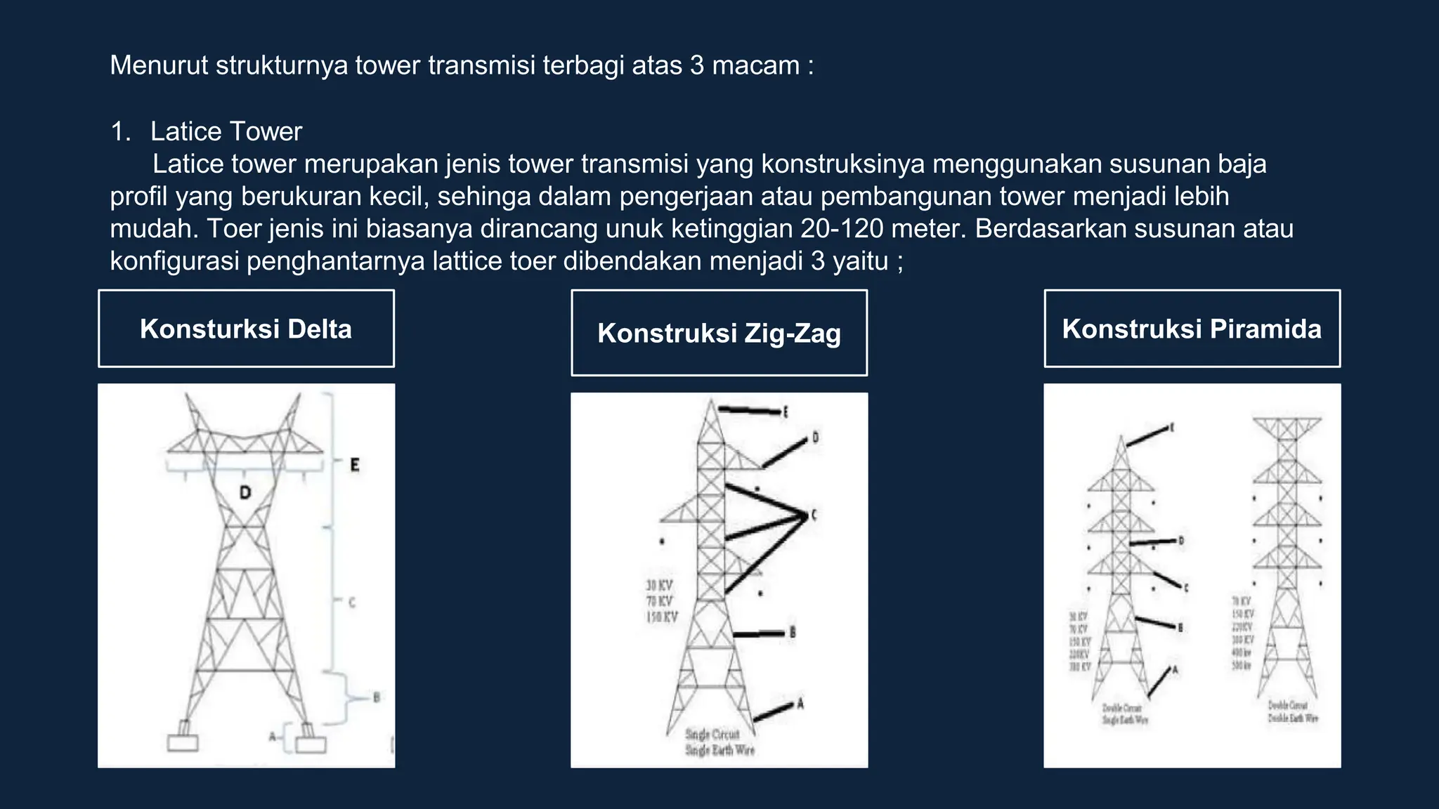 SISTEM TRANSMISI TENAGA LISTRIK INDONESIA | PPTX