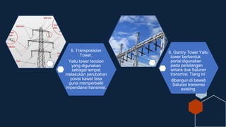 SISTEM TRANSMISI TENAGA LISTRIK INDONESIA | PPTX