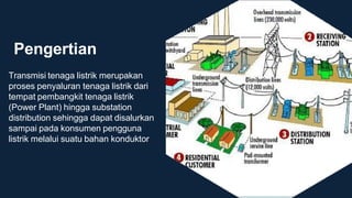 SISTEM TRANSMISI TENAGA LISTRIK INDONESIA | PPTX