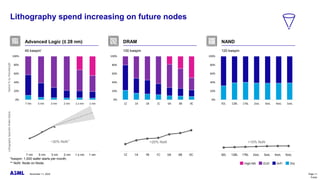 3_ASML_Investor Day 2022_Business Model - Roger Dassen.pdf