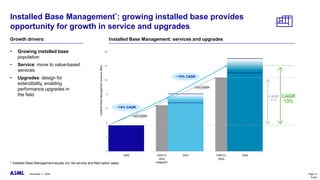 3_ASML_Investor Day 2022_Business Model - Roger Dassen.pdf | Free Download