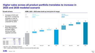 3_ASML_Investor Day 2022_Business Model - Roger Dassen.pdf | Free Download