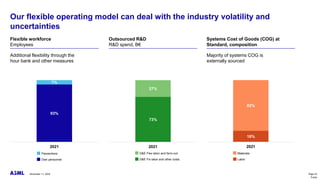 3_ASML_Investor Day 2022_Business Model - Roger Dassen.pdf