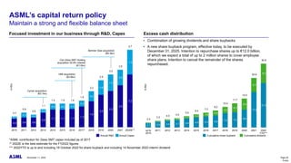 3_ASML_Investor Day 2022_Business Model - Roger Dassen.pdf