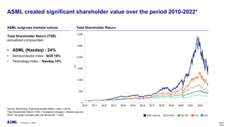 3_ASML_Investor Day 2022_Business Model - Roger Dassen.pdf