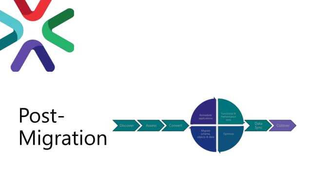 Sql Server End Of Support Pptx Databases Computer Software And Applications