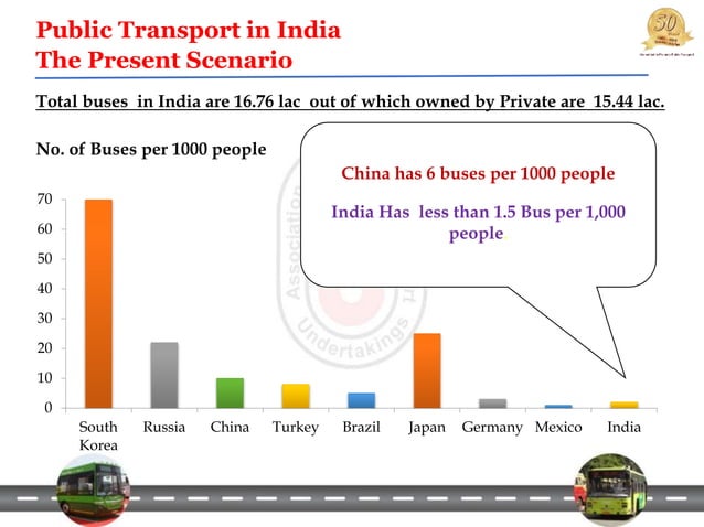 POLICY CHANGES &IMPLEMENTATION STRATEGIES FOR STRENGTHENING STATE ROAD ...