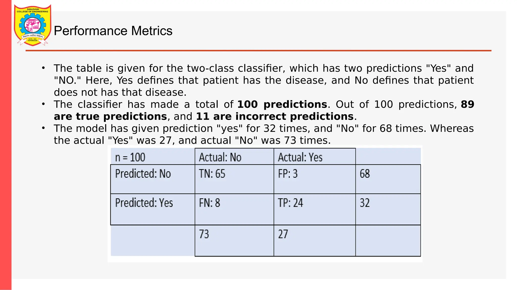 3Assessing classification performance.pdf