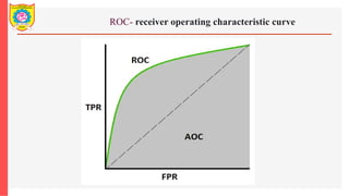 3Assessing classification performance.pdf