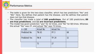 3Assessing classification performance.pdf