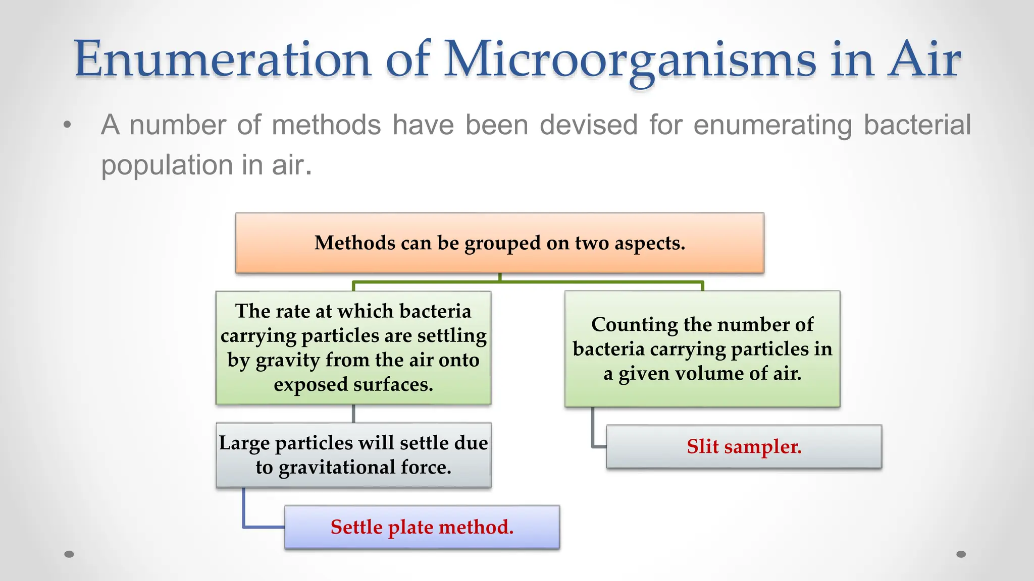 Microbial Assessment of Air Quality.pptx