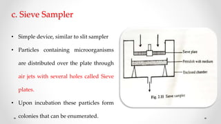 Microbial Assessment of Air Quality.pptx