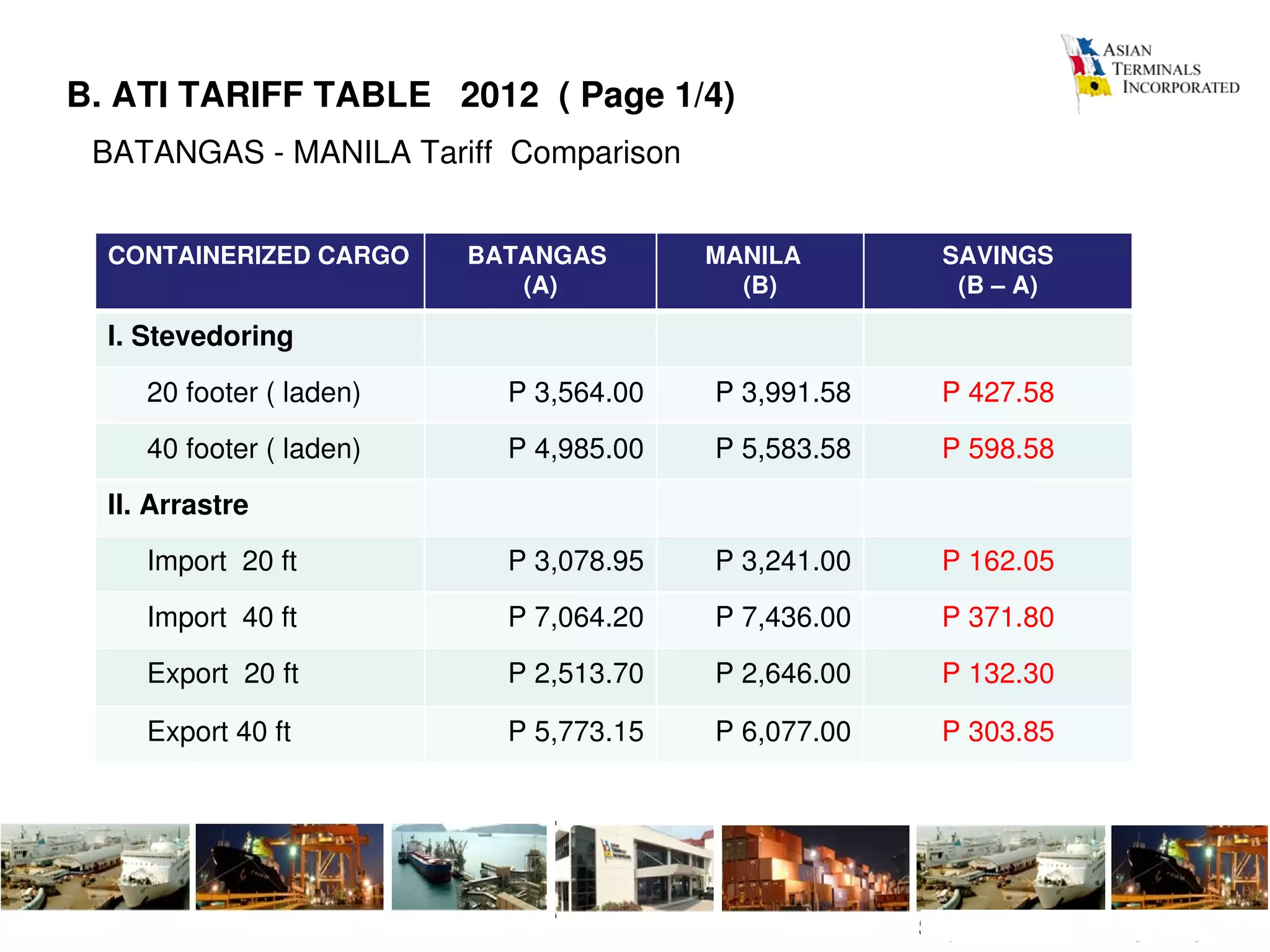 ATI presentation: key advantages of Batangas Cargo Terminal | PDF
