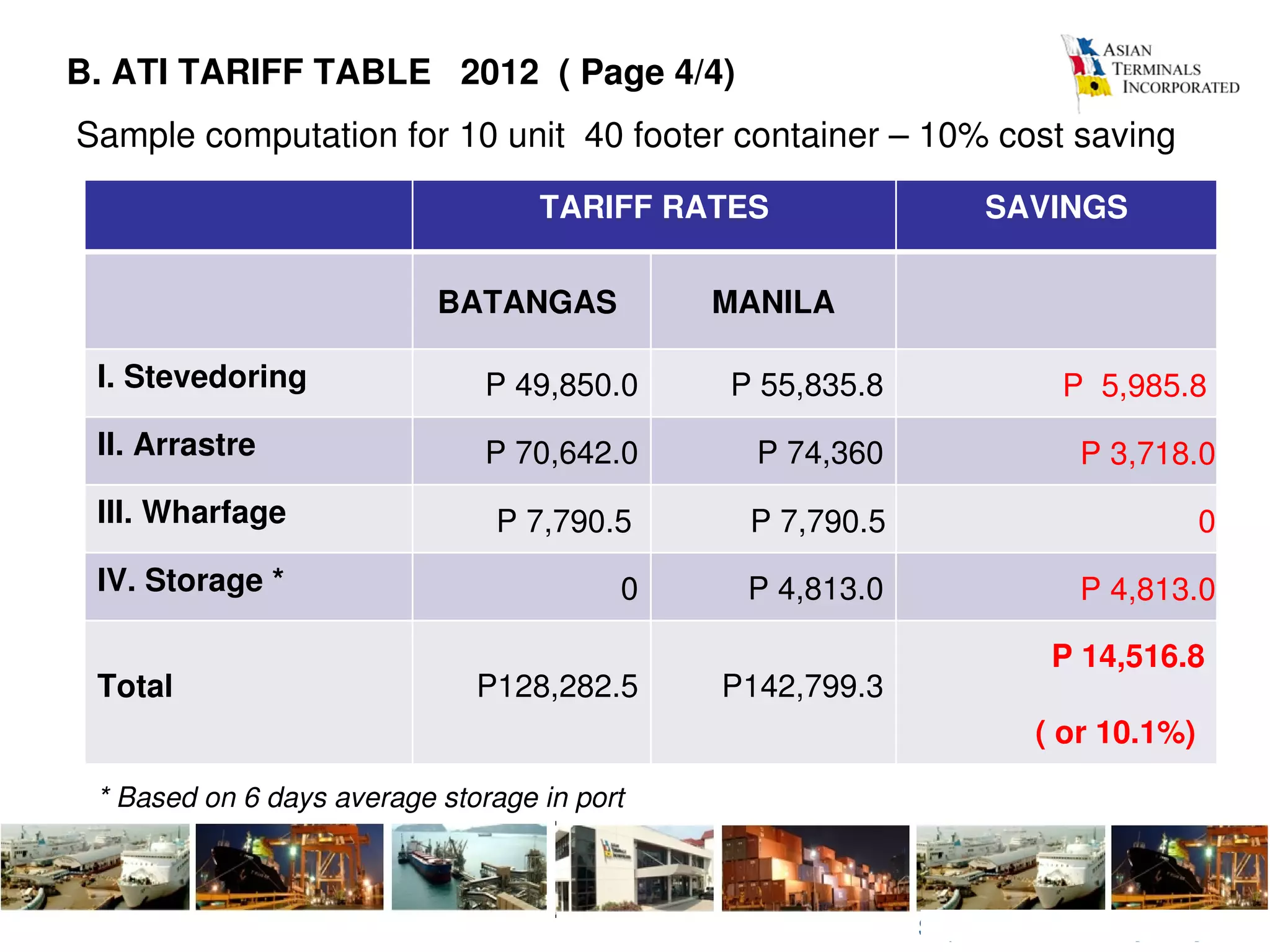 ATI presentation: key advantages of Batangas Cargo Terminal | PDF