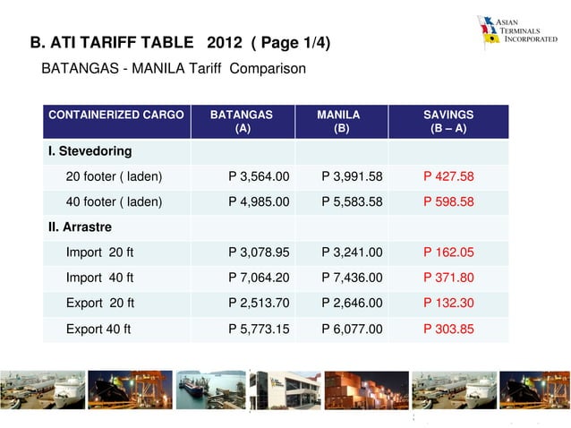 ATI presentation: key advantages of Batangas Cargo Terminal | PDF ...