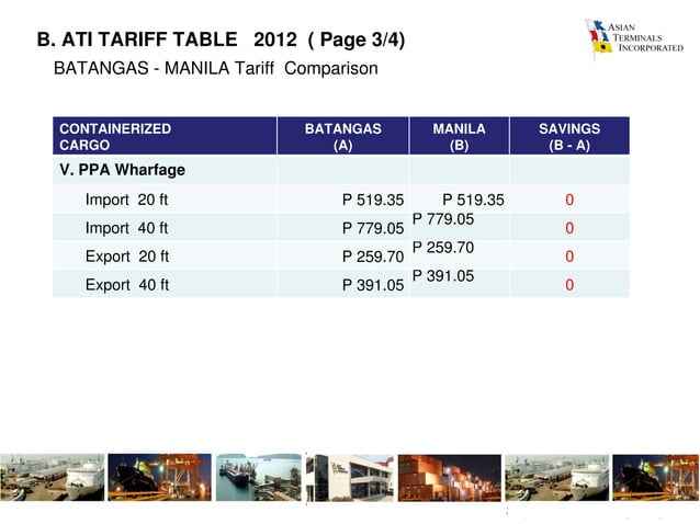 ATI presentation: key advantages of Batangas Cargo Terminal | PDF ...