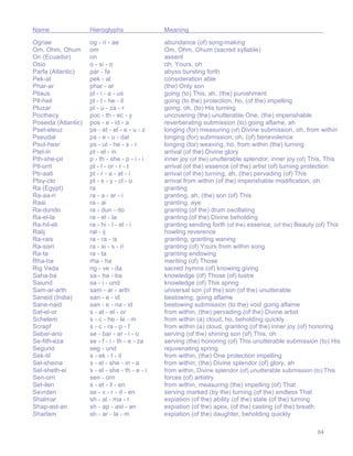 3 atlantean names | PDF | Hinduism | Religion & Spirituality