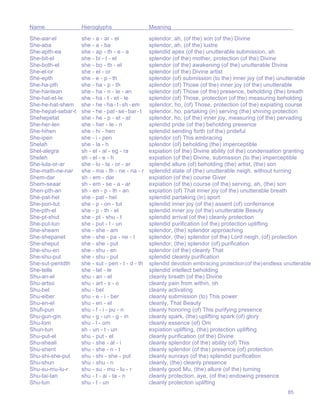 3 atlantean names | PDF