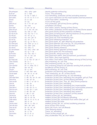 3 atlantean names | PDF