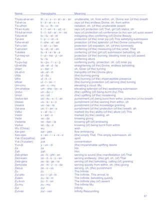 3 atlantean names | PDF