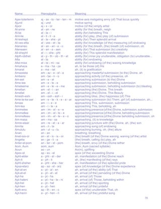 3 atlantean names | PDF