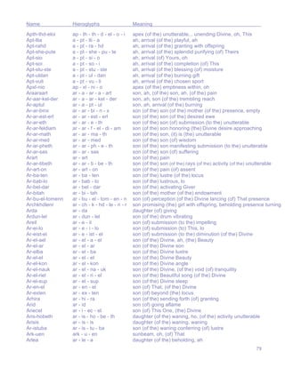 3 atlantean names | PDF