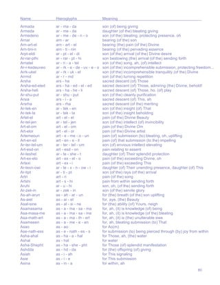 3 atlantean names | PDF