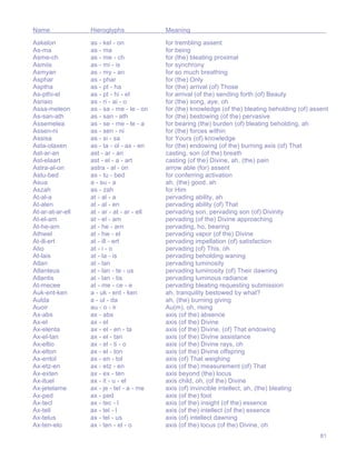 3 atlantean names | PDF