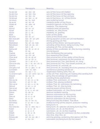 3 atlantean names | PDF